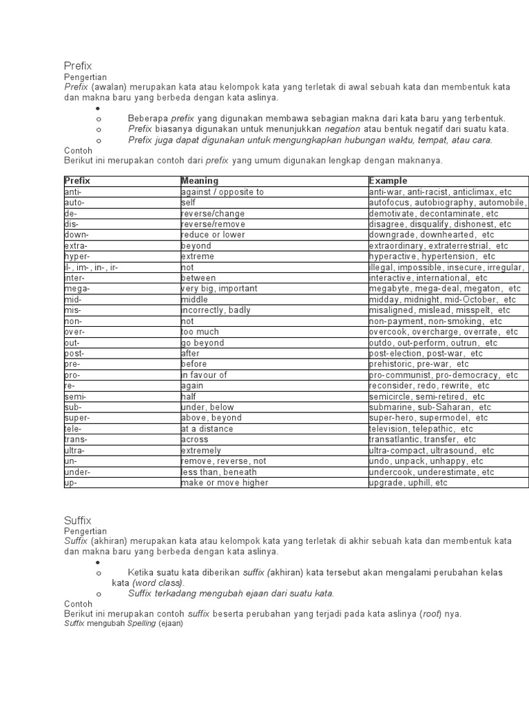 Prefix: Prefix (Awalan) Merupakan Kata Atau Kelompok Kata Yang Terletak ...