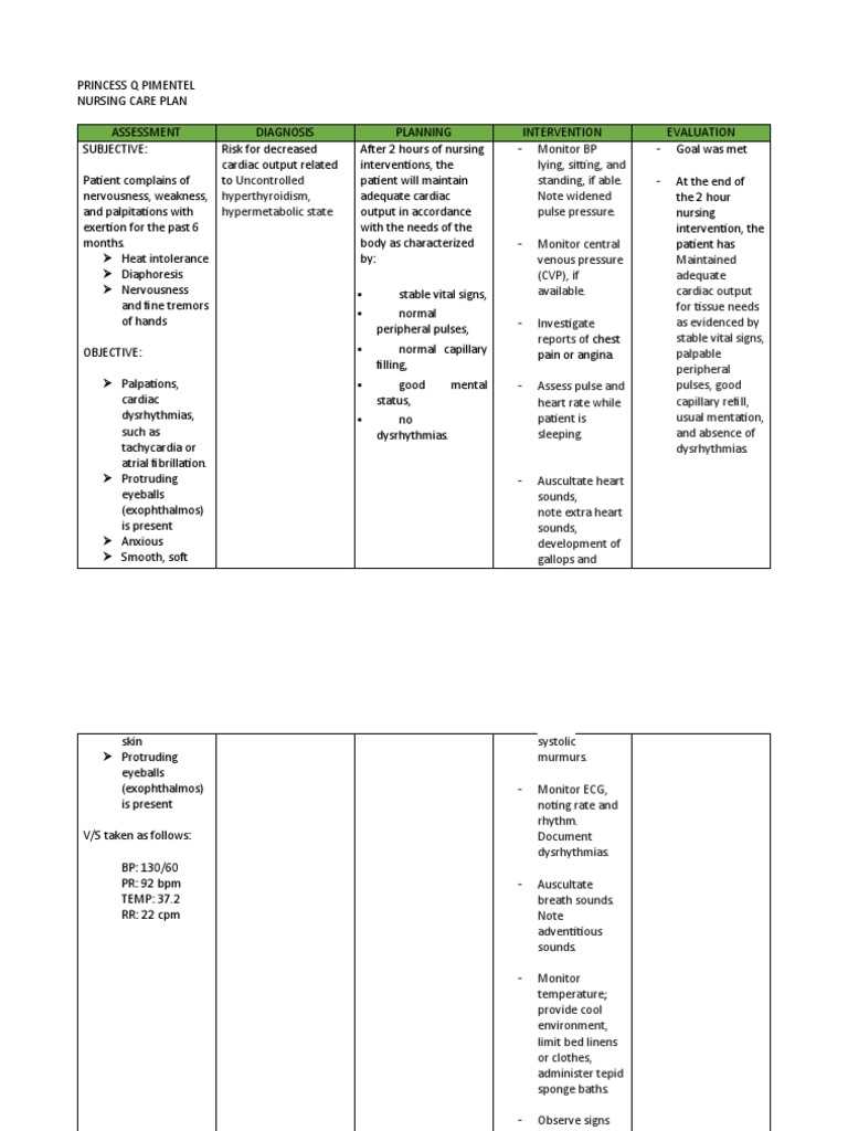 NCP Thyroidectomy | PDF | Heart | Pulse