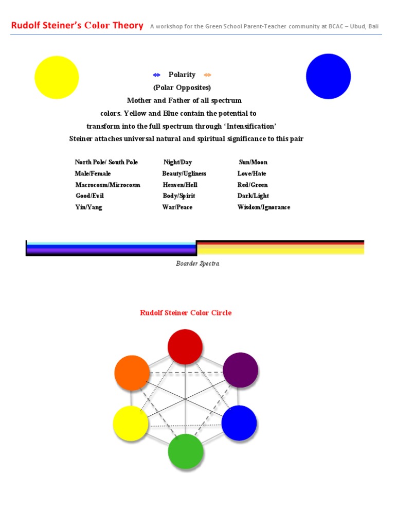 Steiner Colour Theory Workshop for Green School Bali | Color | Yellow