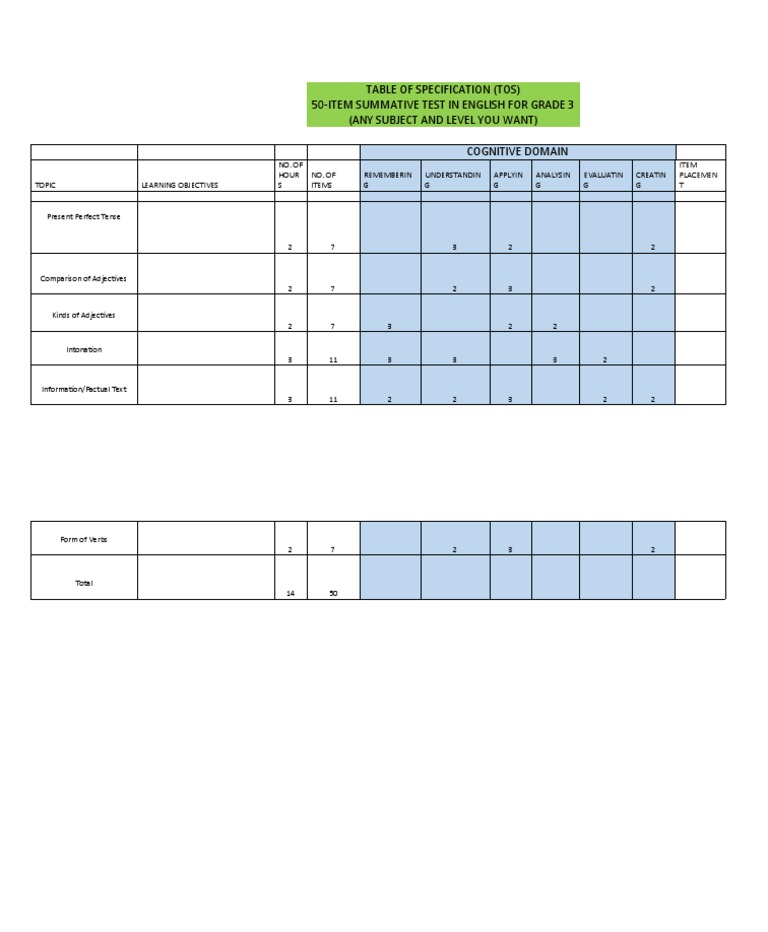 Table of Specification (Tos) 50-Item Summative Test in English For ...