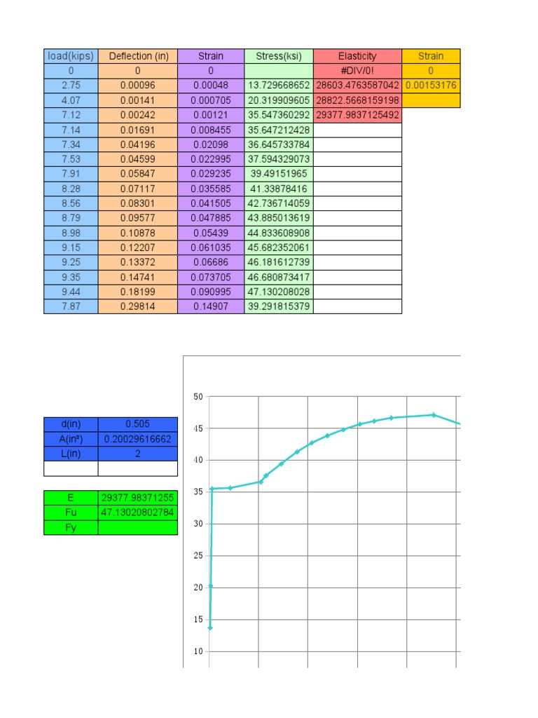Rida Excel | PDF | Chemical Product Engineering | Classical Mechanics