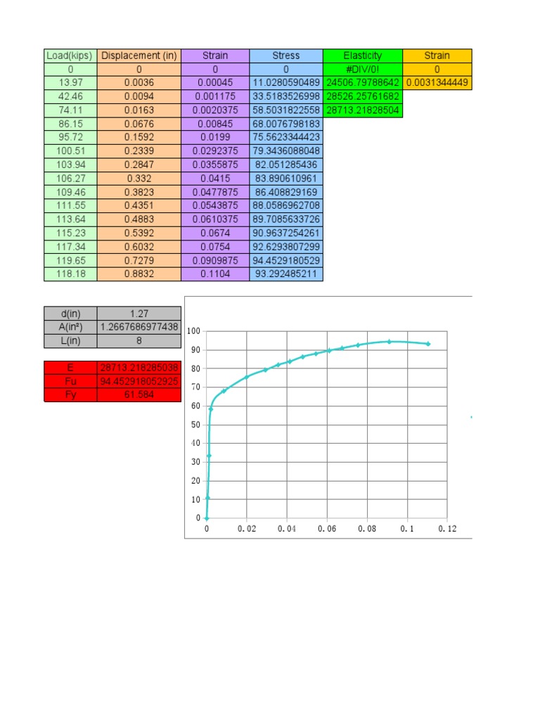 Rida Excel 2 | Download Free PDF | Materials | Elasticity (Physics)