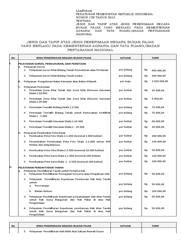 Tarif PNBP BPN PP 128 2015 Split Tabel | PDF