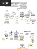 Pathway Ca Prostat | PDF