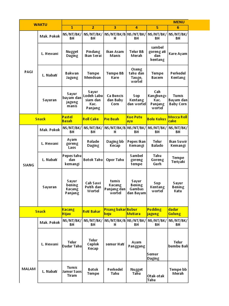 Siklus Menu Catering Harian | PDF