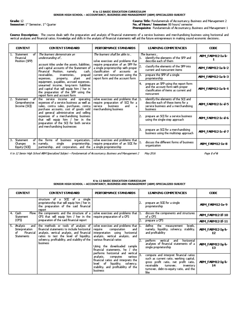 ABM Fundamentals of ABM 2 CG | PDF | Banks | Accounting