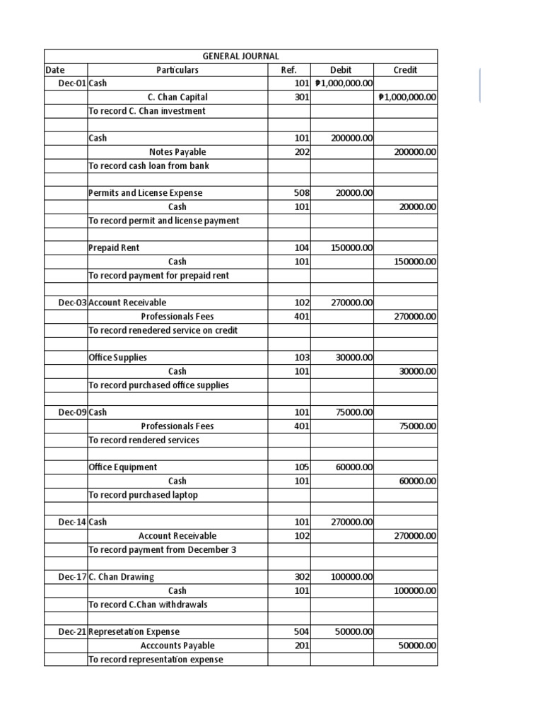 General Journal Accounting Records | PDF | Debits And Credits ...