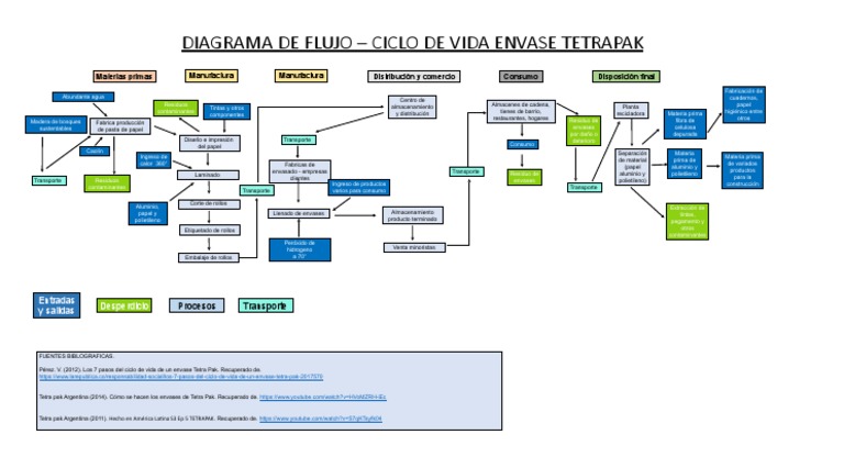 Diagrama De Pipa Tetraedrica