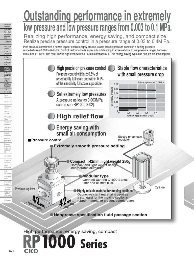 RP1000 RP2000 Series - 29102012 | PDF | Valve | Liquids