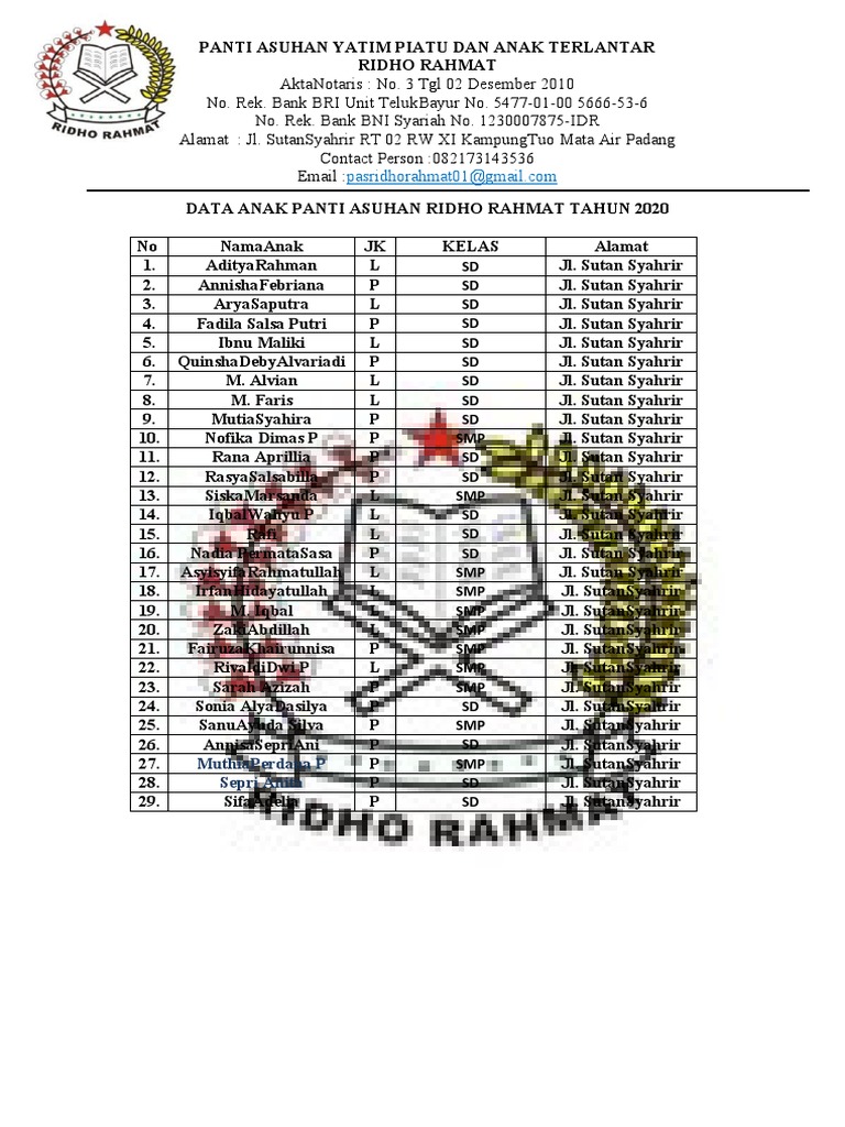 Data Anak Panti Asuhan Ridho Rahmat Tahun 2020 | PDF