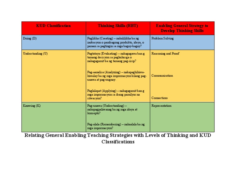KUD Classification | PDF