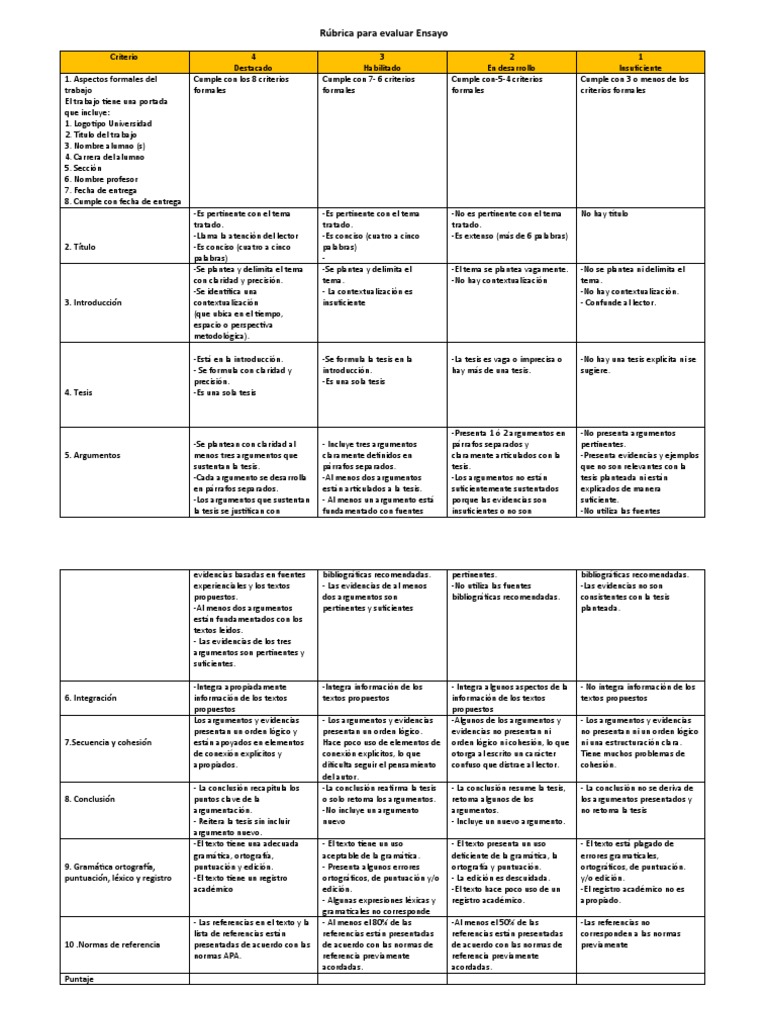 Rúbrica para Evaluar Ensayo | PDF | Argumento | Ensayos