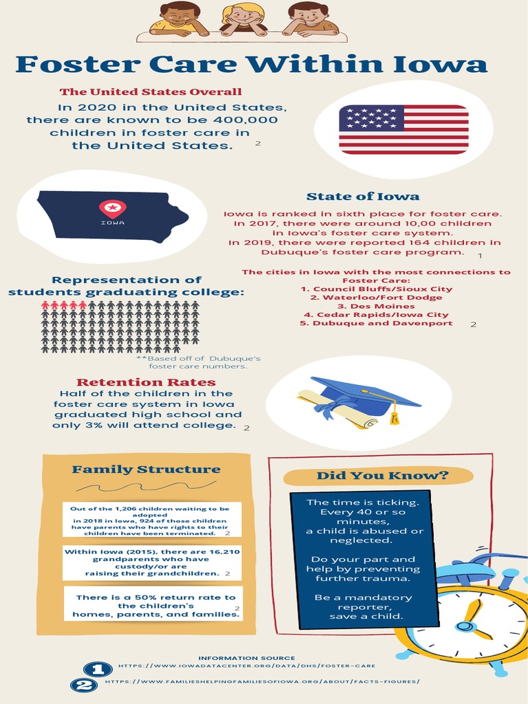 Foster Care Infographic | PDF | Iowa | Foster Care