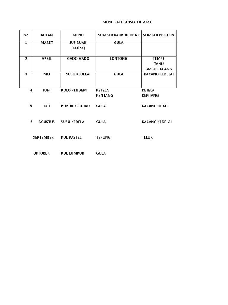 Menu PMT Lansia 2020 di Posyandu | PDF