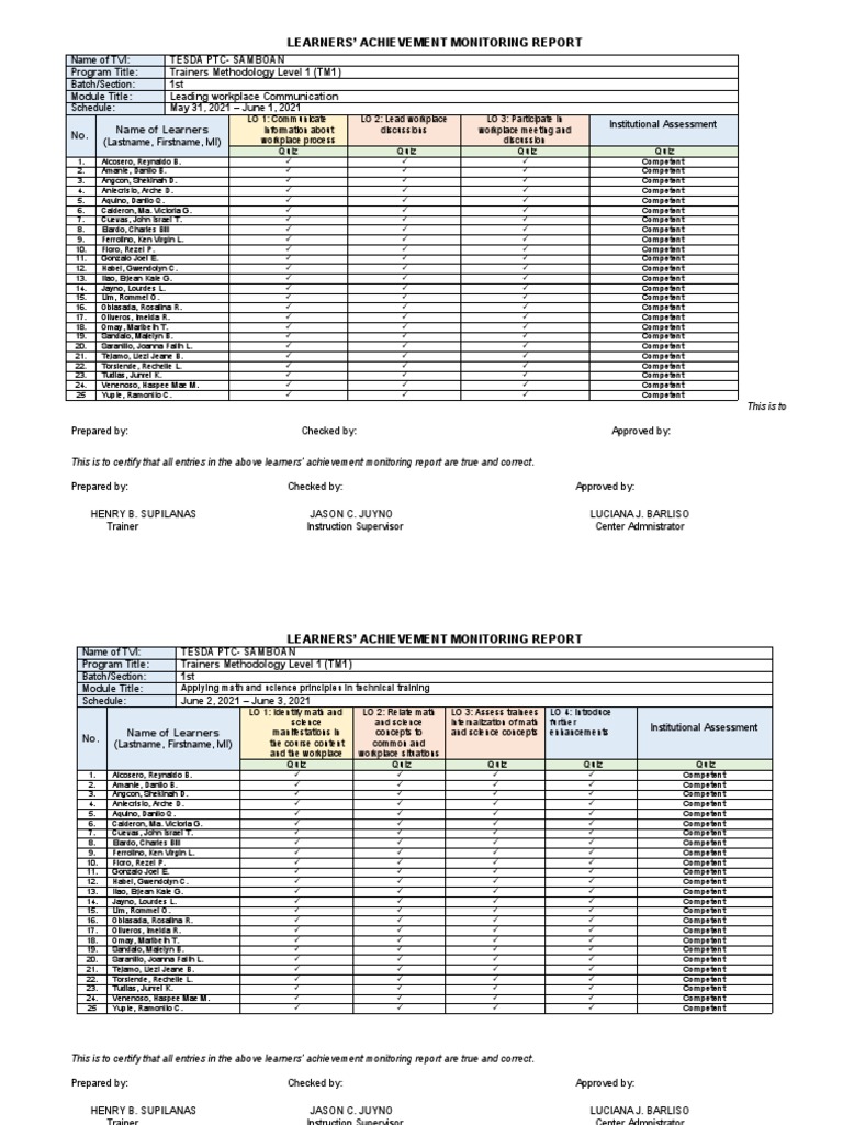 Learners Achievement Monitoring Report | PDF | Occupational Safety And ...