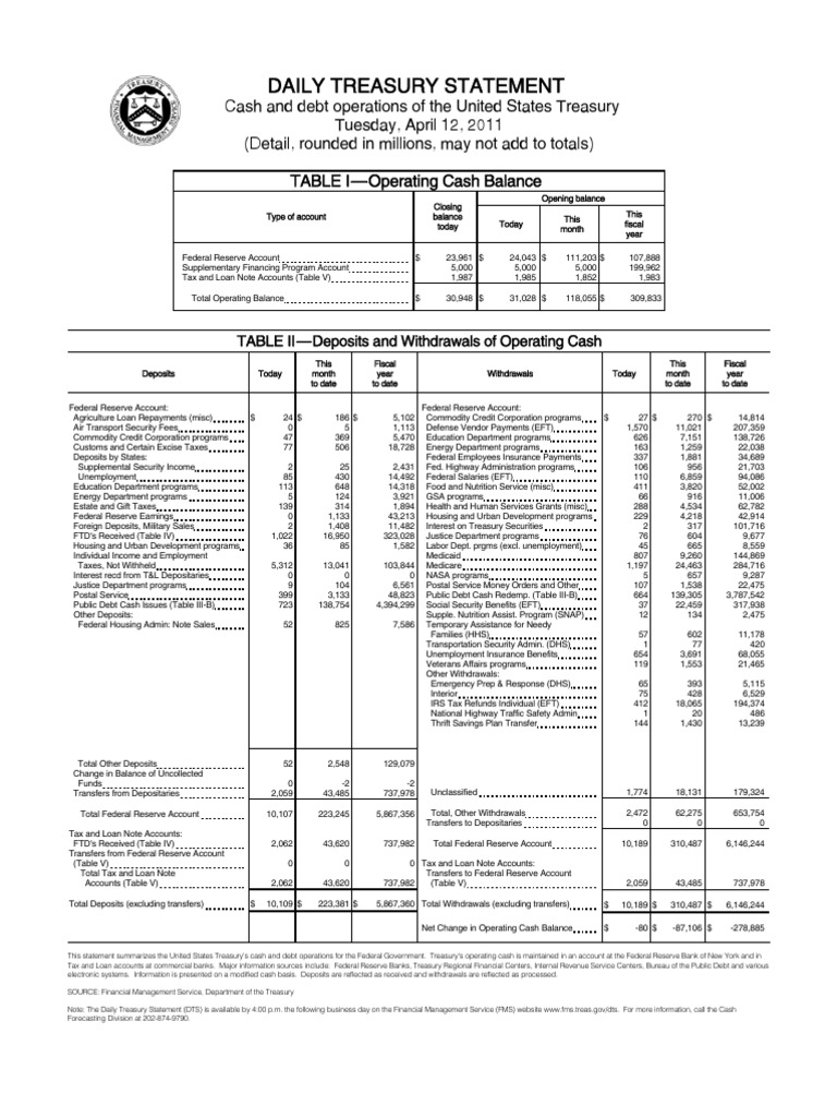 Daily US Treasury Statement 4/12/11 | National Debt Of The United ...