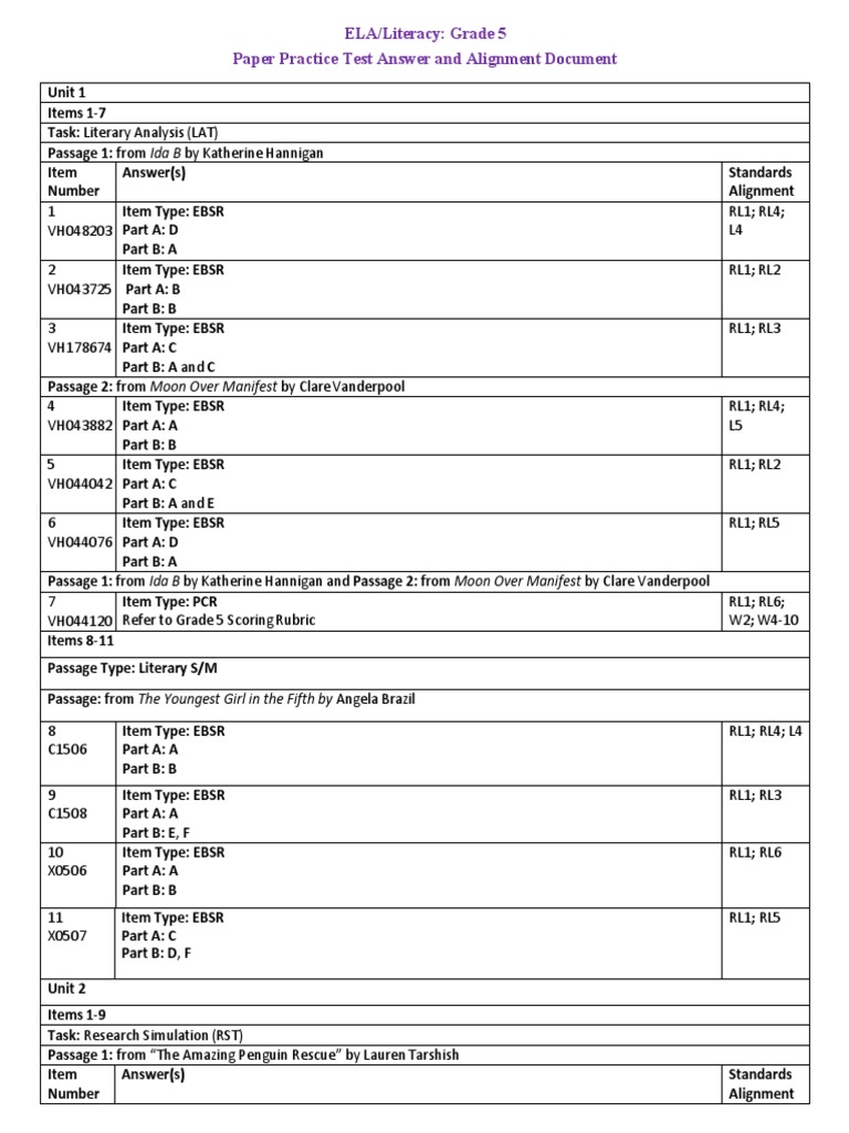 ELA Grade 5 Answer Keys For All Paper-Based Tests | PDF