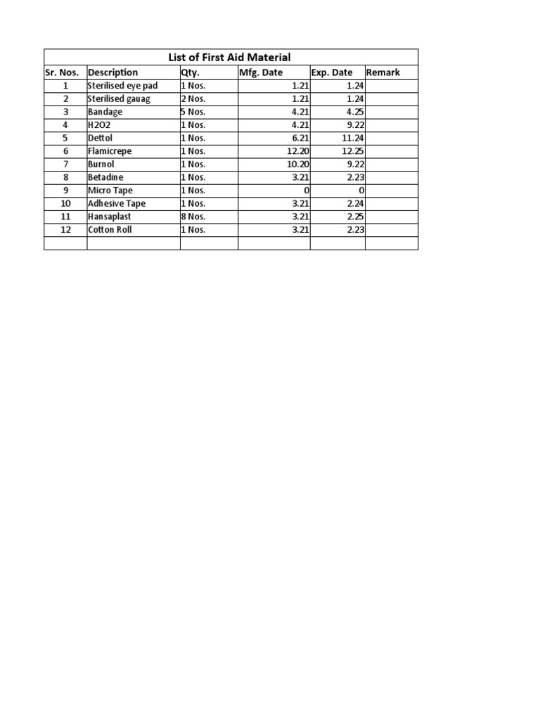 List of First Aid Material | PDF | Office Equipment | Tools