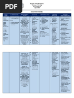 D50 IV Injection - Drug Study | PDF