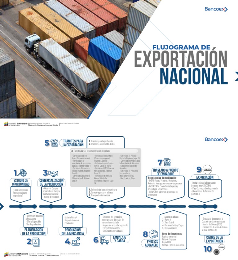 Flujograma-GENERAL-1 Exportación | PDF | El comercio internacional | aduana