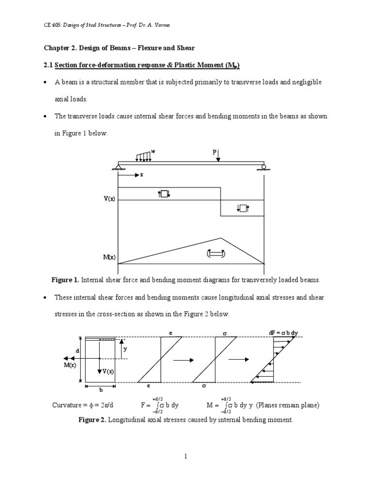 Design of Steel Beams | Buckling | Bending