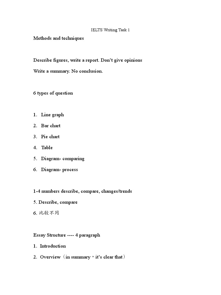 IELTS Writing Task 1（Simon笔记） | PDF