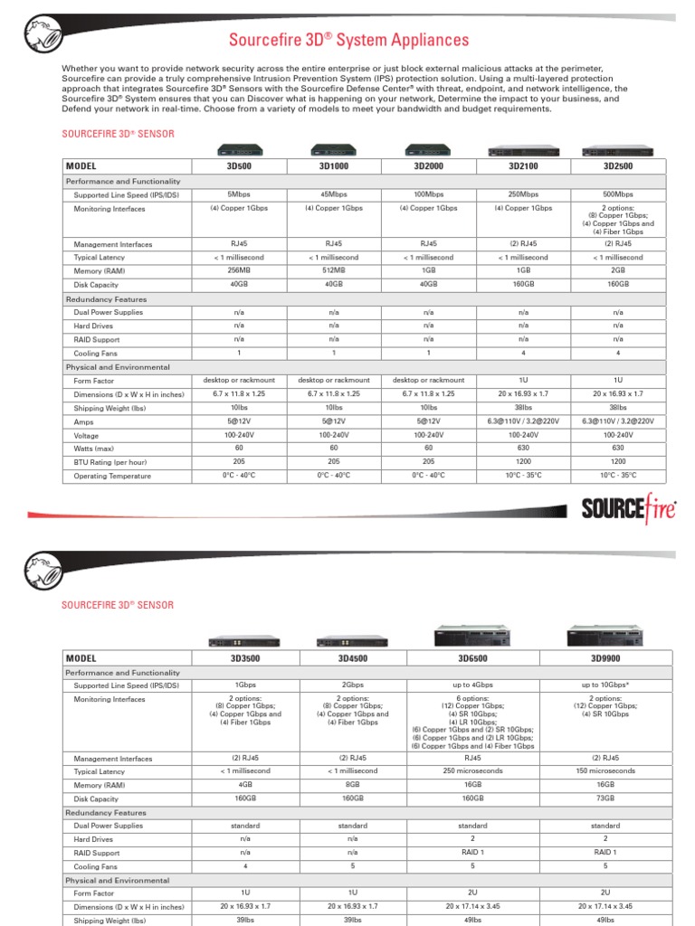 Sourcefire 3D System and SSL Appliance Specifications | PDF | Hard Disk ...