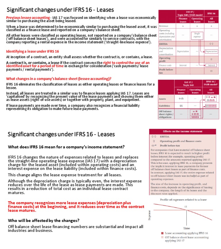 IFRS 16 Lease Accounting Changes | PDF | International Financial ...