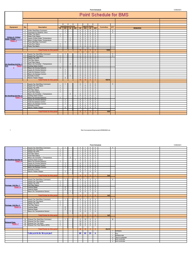 I/O Summary For BMS | PDF | Building Engineering | Engineering Thermodynamics
