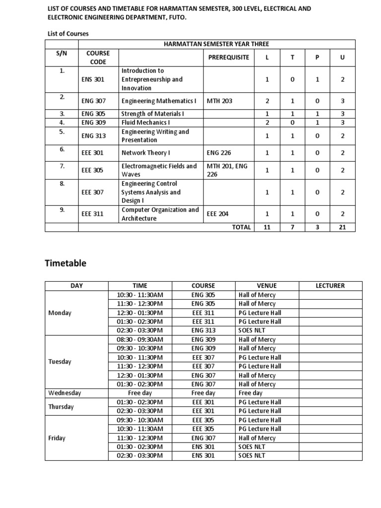 300l Courses FUTO | PDF | Electrical Engineering | Network Analysis (Electrical Circuits)