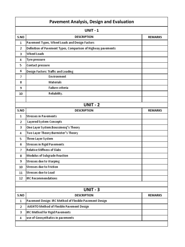 Checklist Pavement Analysis | PDF | Road Surface | Mechanics