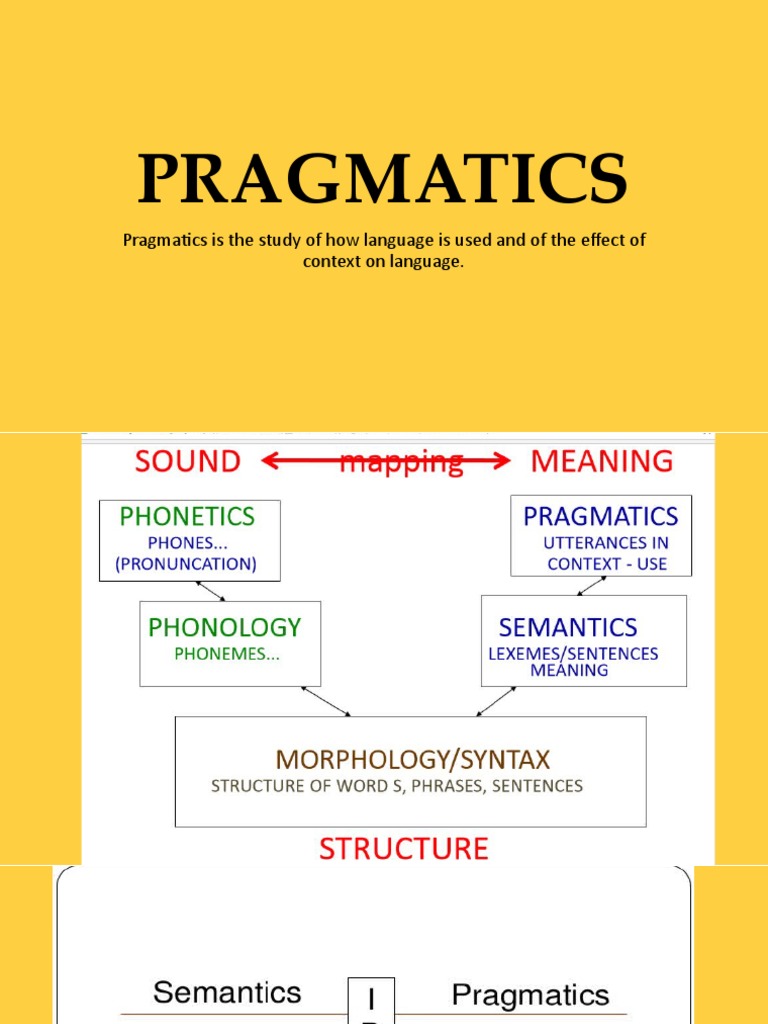 Pragmatics: Pragmatics Is The Study of How Language Is Used and of The ...