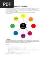 Descriptive Writing Checklist | PDF