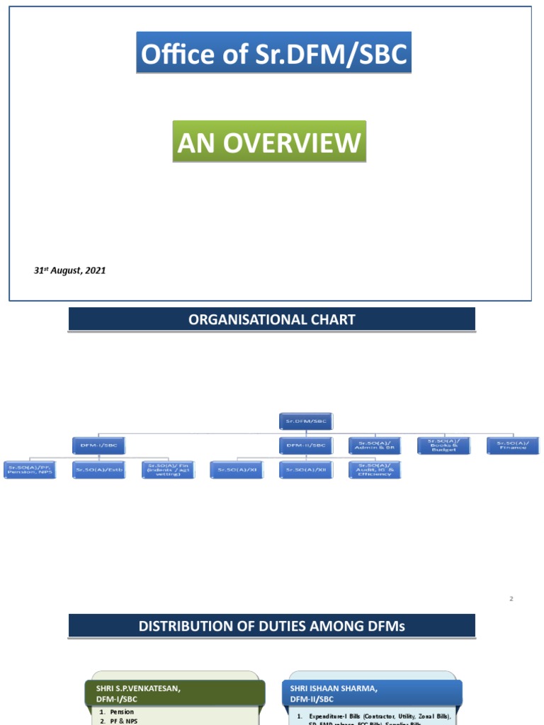 Office of SR - DFM/SBC An Overview | PDF | Business