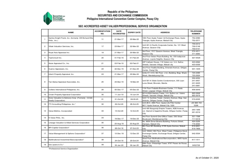 2020 SEC Accredited-Asset-Valuation Orgs | PDF | Makati | Philippines