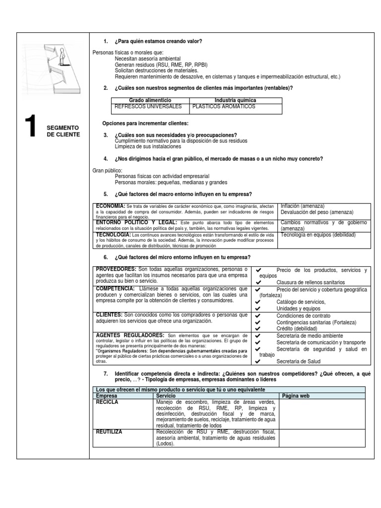 Modelo de Negocio CANVAS - REV 01 | PDF | Residuos | Cliente
