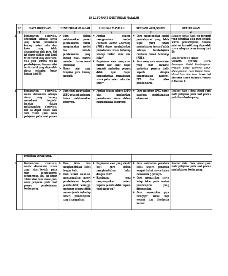 LK 2.1 Identifikasi Masalah - Muh. Tayyib Farkani-1 | PDF