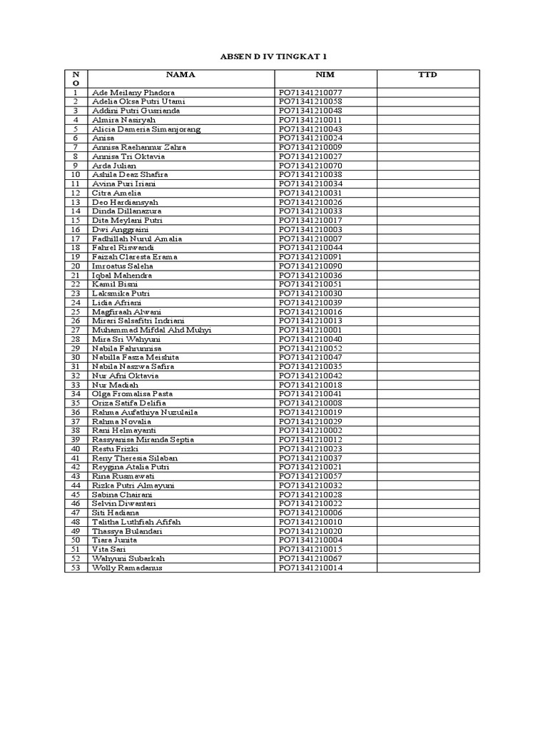Daftar Nama Mahasiswa D4 TLM POLTEK 1 | PDF