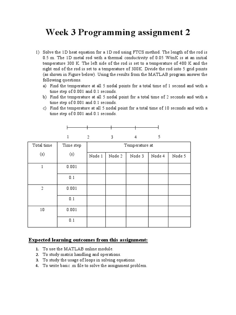 Week 3 Programming Assignment 2: Expected Learning Outcomes From This ...