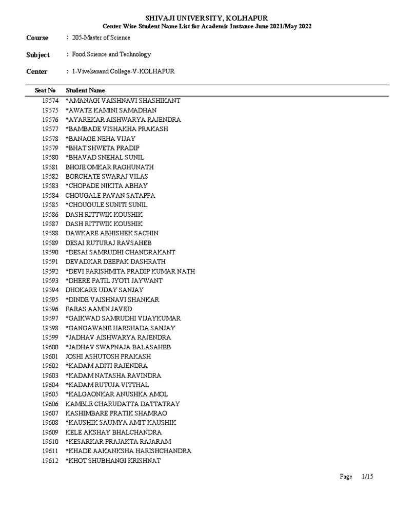 Shivaji University, Kolhapur: Center Wise Student Name List For ...