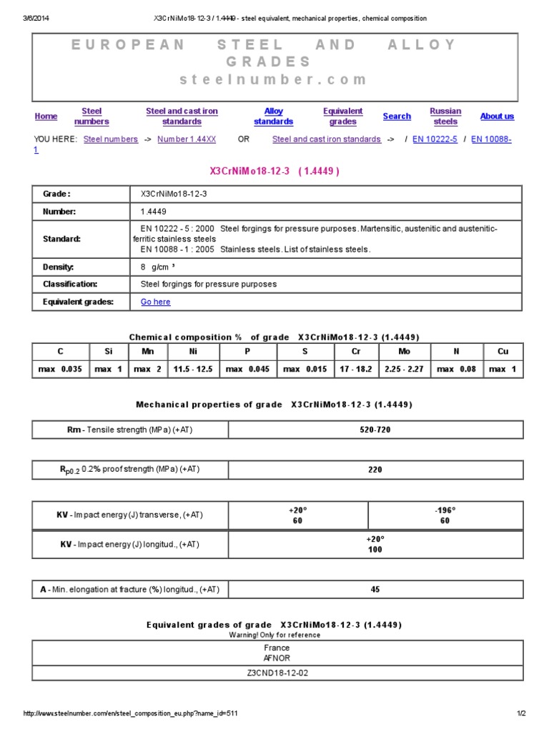 European Steel and Alloy Grades: X3Crnimo18-12-3 (1.4449) | Download ...