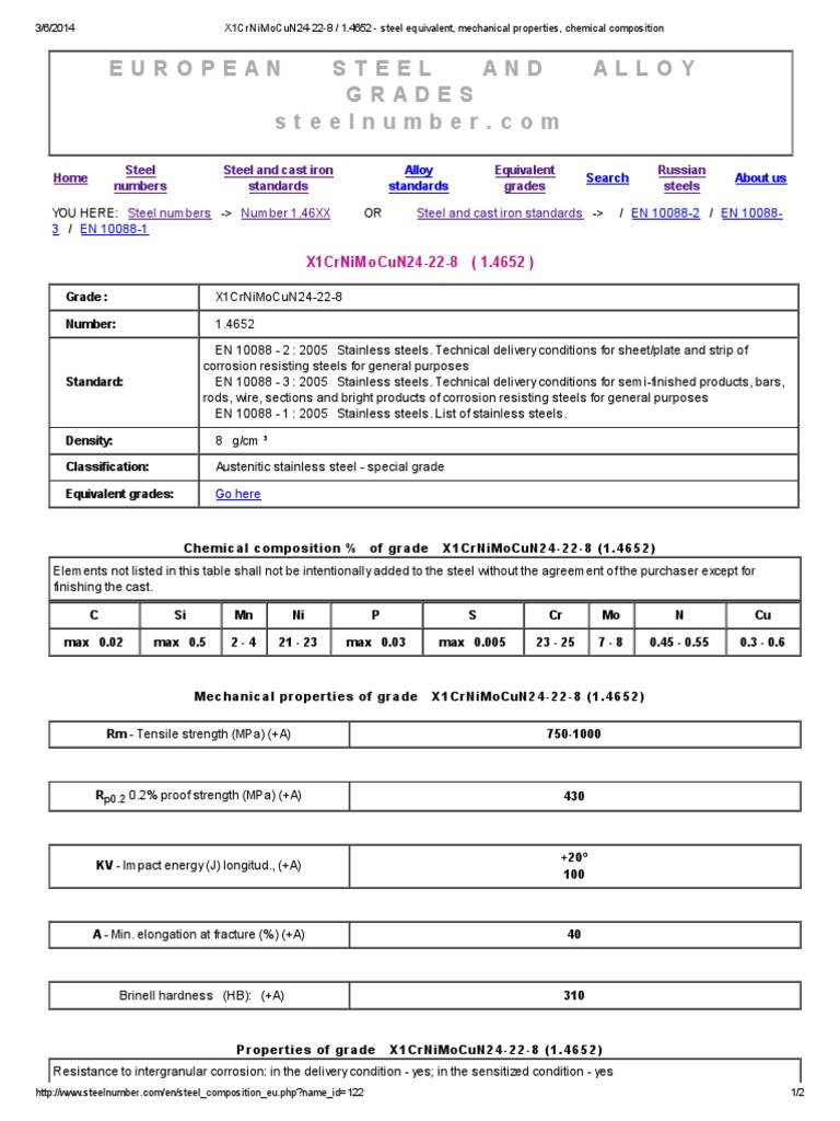 European Steel and Alloy Grades: X1Crnimocun24-22-8 (1.4652) | PDF ...
