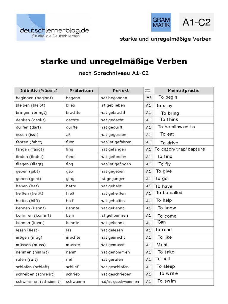 Deutsche Verben Unregelmäßige Starke Verben Liste Nach Sprachniveau ...