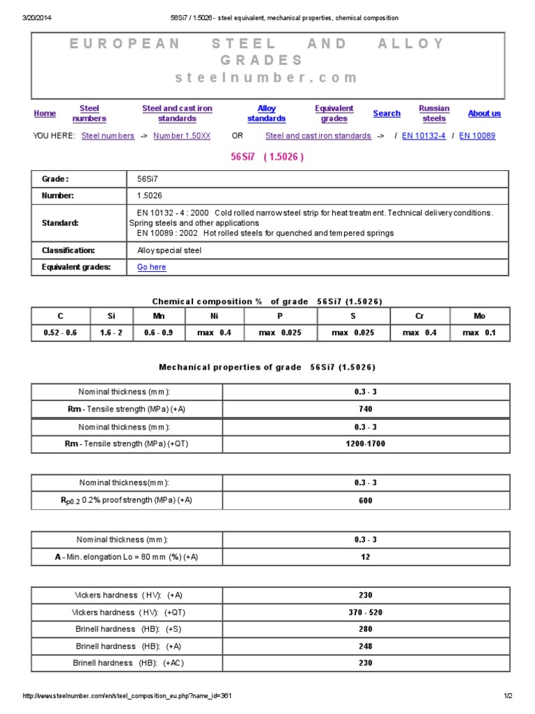European Steel and Alloy Grades: Alloy Standards Search About Us EN ...