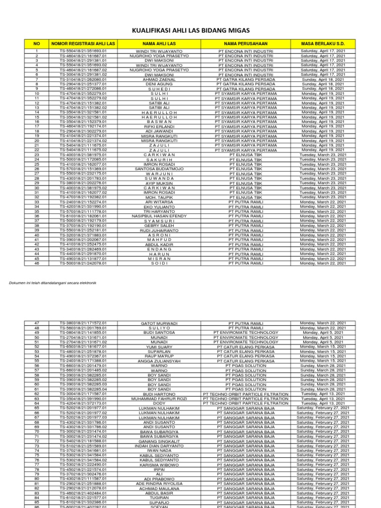 Nodin Pembaharuan Data Welder Web Migas 2 389 | PDF