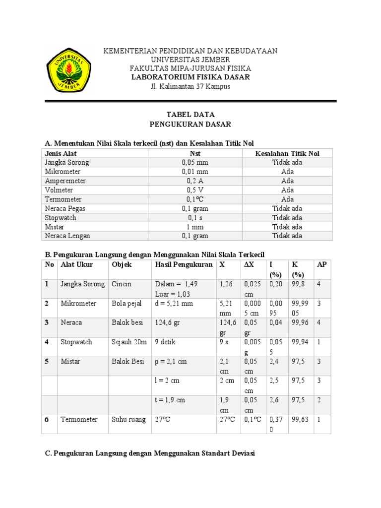 Data Sheet 1. Pengukuran Dasar | PDF