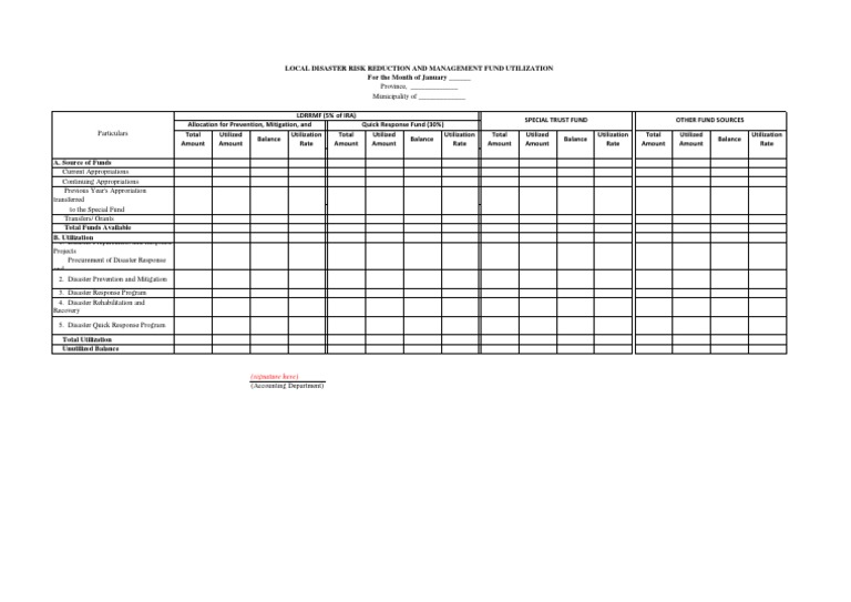 Fund Utilization Format | PDF | Finance & Money Management