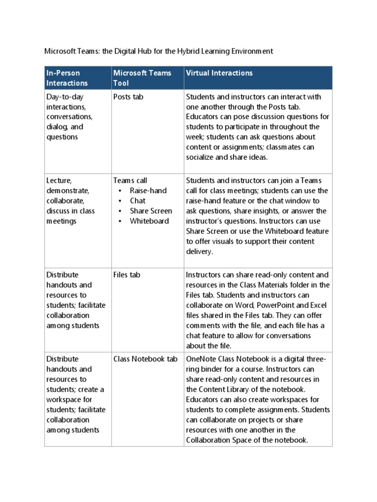 Microsoft Teams for Hybrid Learning | PDF | Learning | Software