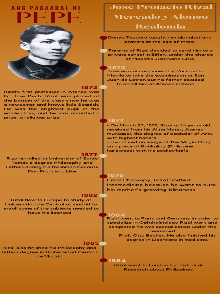 Rizal Infographic | PDF | Philippines