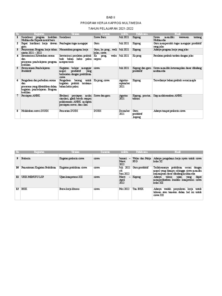 Program Kerja Kaprog Pdf